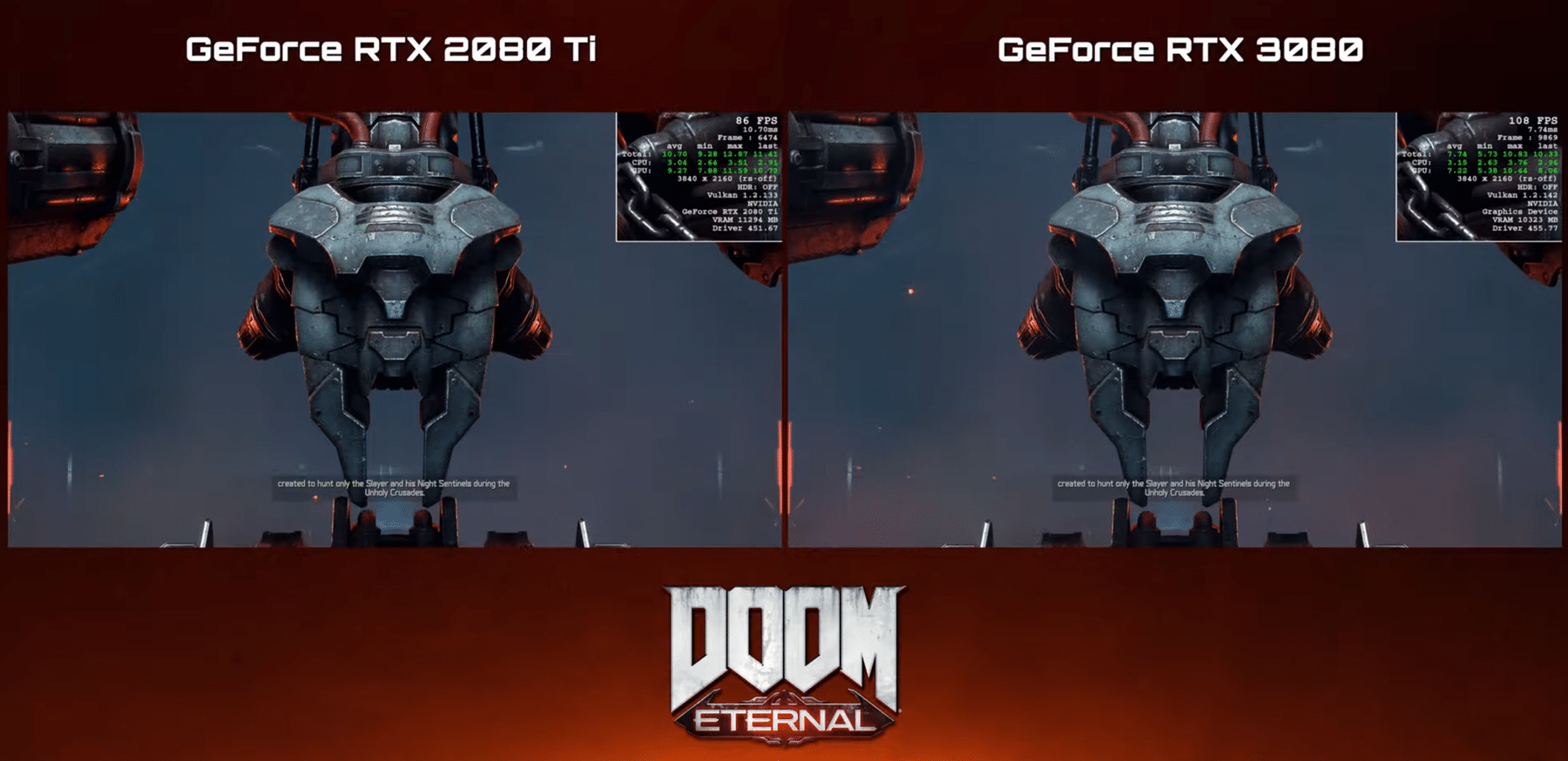 NVIDIA GeForce RTX 3080 VS 2080 Ti : les premiers benchmarks