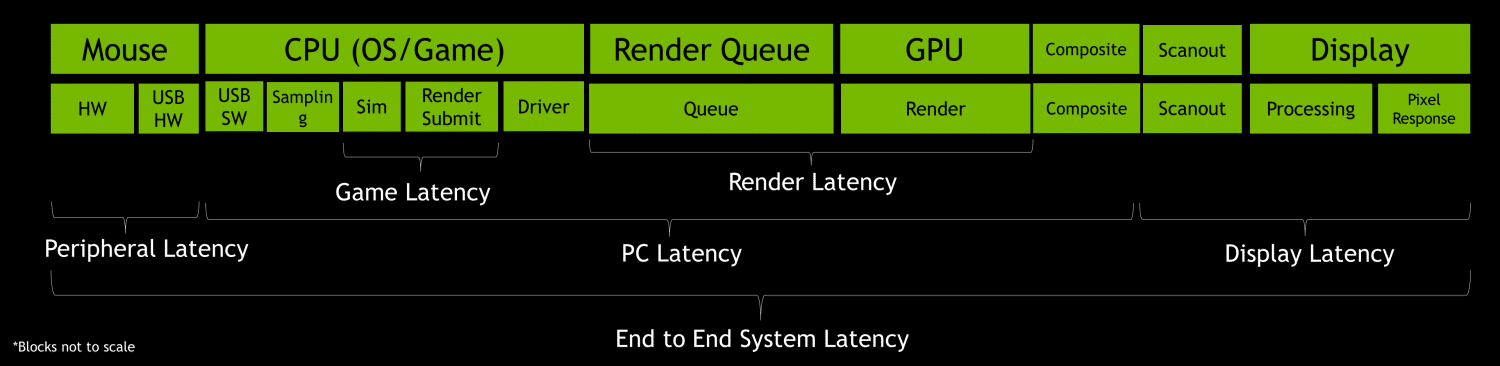 Test : ASUS ROG Swift PG259QNR et NVIDIA Reflex Latency Analyzer