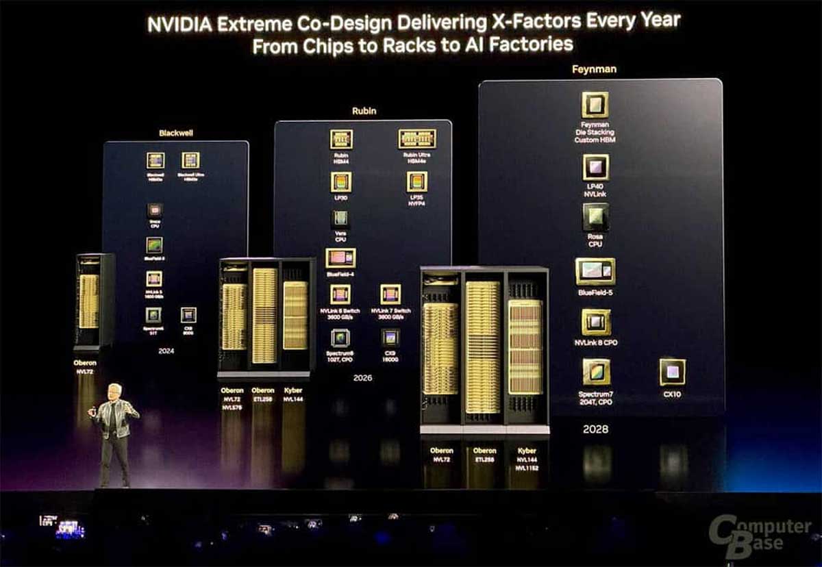 NVIDIA Feynman : une architecture GPU révolutionnaire avec stacking ...
